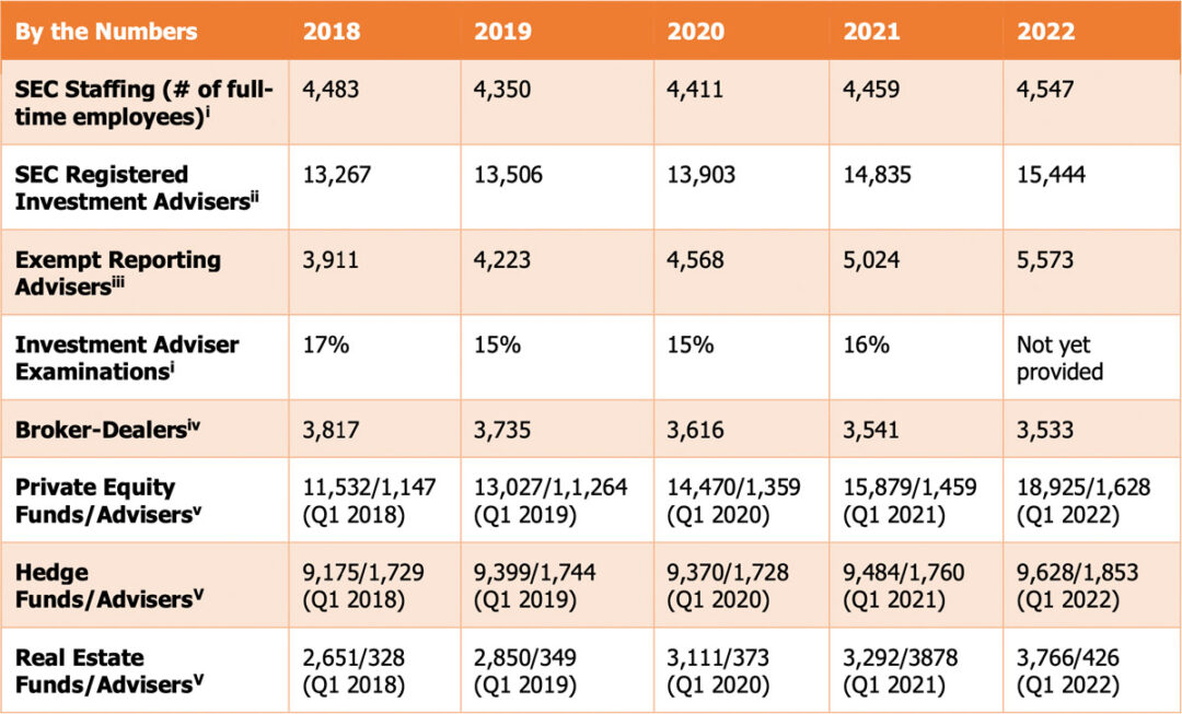 2022 Year In Review for Investment Advisers - HighCamp Compliance